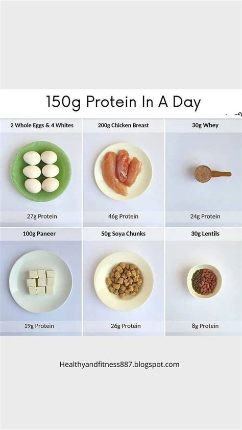 27g Protein 4 Eggs 46g Chicken Breast 24g Protein Whey 19g