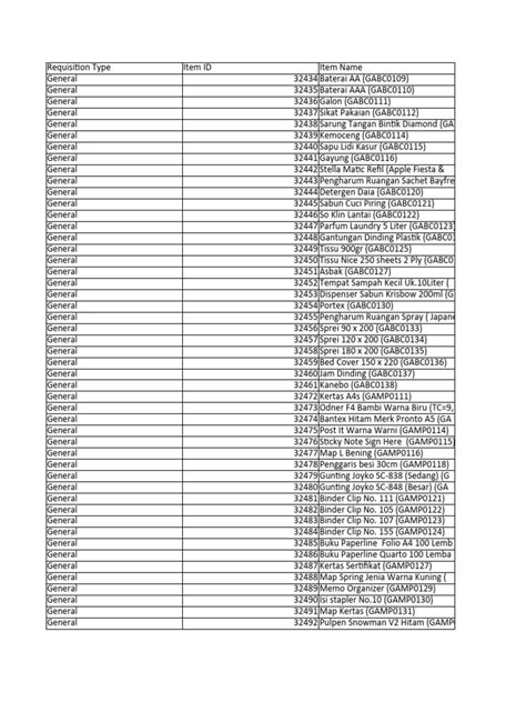 Requisition Entry List 2024 02 21t172101467 Pdf