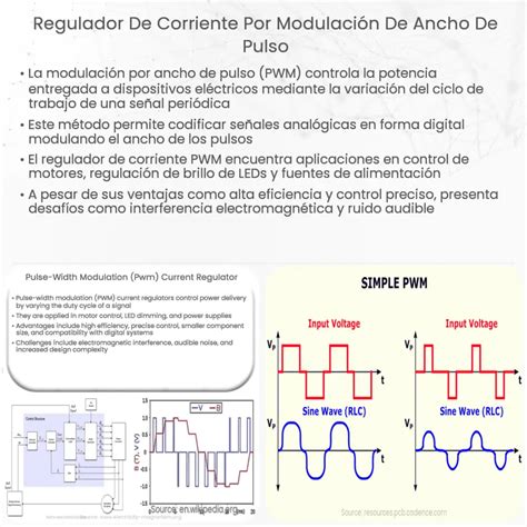 Circuitos de modulación por ancho de pulso How it works Application