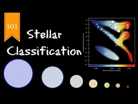 Stellar Classification Understanding The Different Types Of Stars