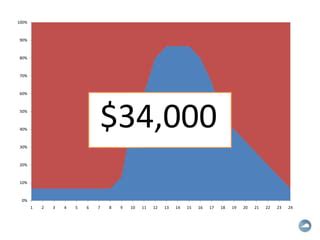 Bootstrap And Transition PPT
