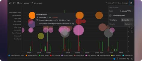 See Your Codebase Like Never Before Gitlens 171 Revolutionizes