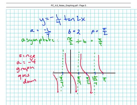 Pc 46 Notes Graphing Reciprocal Trig Ppt