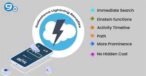How To Migrate Salesforce Classic To Lightning Migration Challenges