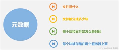 【大数据】hadoop—— 三大核心组件理论入门 完全分布式集群搭建 入门项目实战hadoop三大核心组件 Csdn博客