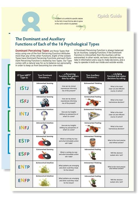 The 8 Jungian Function Image Metaphor Cards Quick Guide The People
