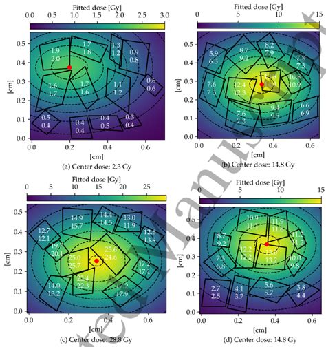 Measurements Of A 2 5 Gy Field B 15 3 Gy C 31 8 Gy And D 15 4