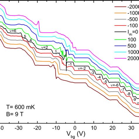 A Schematic Diagram Of The Hbn Graphene Hbn Sandwiched Device On A Download Scientific