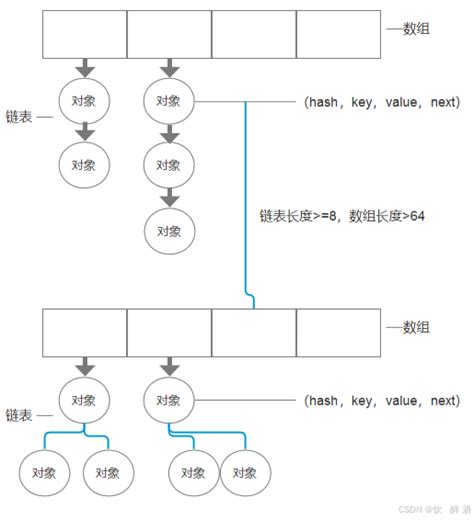 线程安全的集合和hashmap 线程安全的数组 csdn博客
