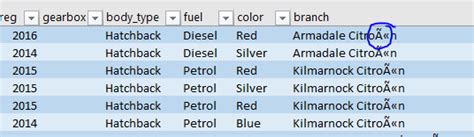 Python Dataframetocsv Causes Characters With Accents To Load