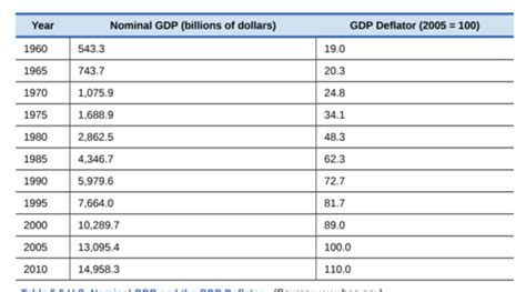 Chapter 5 The Macroeconomic Perspective Flashcards Quizlet