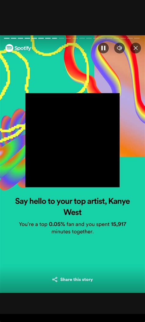 Spotify Wrapped Rkanye