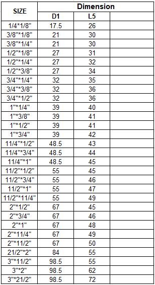Bell Reducer Coupling Threaded Reducing Coupling