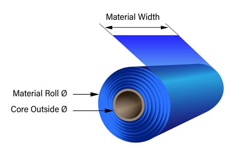 Material Roll Weight Calculator Dover Flexo Electronics Inc Dfe