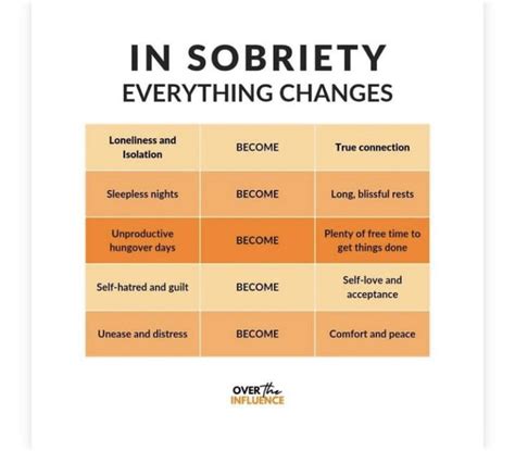 Sober Blog Lifestyle Posts And Tips On Living An Alcohol Free Lifestyle