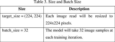 Table 3 From Satellite Images Classification Using Mobilenet V 2