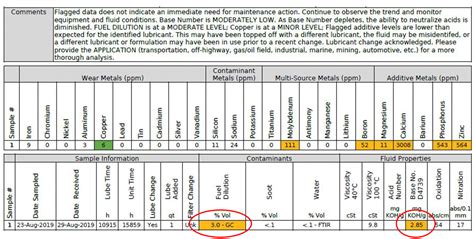 How To Perform Oil Analysis AMSOIL Blog