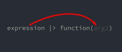 Pipe Operator Thinking Elixir