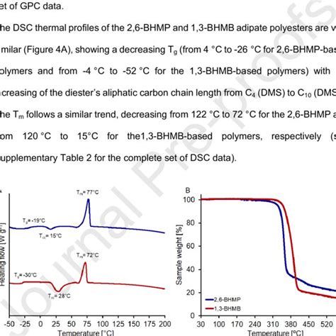 Thermal Analysis Of The 3 4 Bhmf Based Polymers A Dsc Analysis And B Download Scientific
