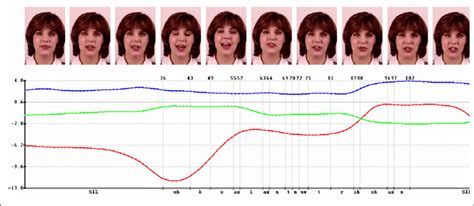25 Pose Estimation Example This Graph Shows The Output Of The Pose