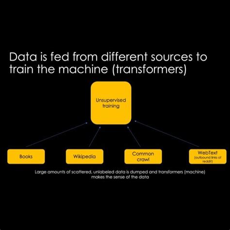 Aparna Singh Parihar On Linkedin Ai Chatgpt Chatgptprompts