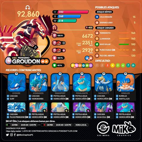 Guía de Pokémon Go Groudon mejores contadores debilidades y más