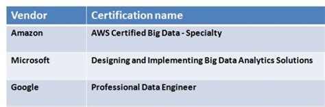 Big Data And Cloud Computing A Perfect Combination Whizlabs Blog