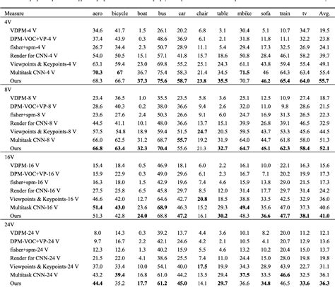 Figure 1 From 3d Viewpoint Estimation Based On Aesthetics Semantic