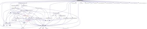 KD Chart KDChartBarDiagram Cpp File Reference