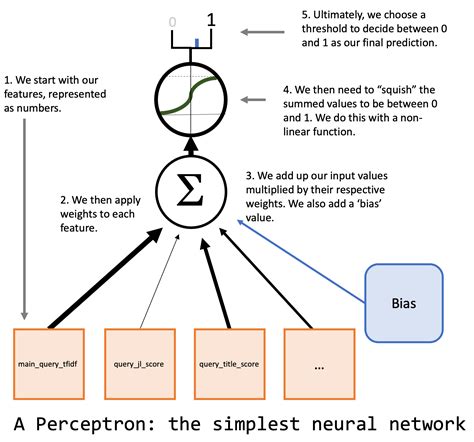 Inference And Prediction Part 1 Machine Learning — Count Bayesie