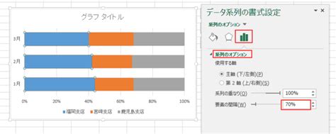 帯グラフ 100 積み上げ横棒グラフ を作成する：エクセル2013基本講座