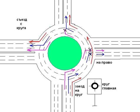 Как правильно проезжать круговое движение на автомобиле схема