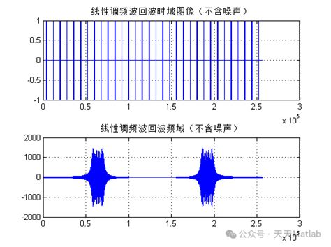 【雷达】多普勒雷达信号处理过程附matlab实现 多普勒滤波 csdn博客