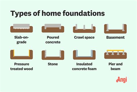 Old Home Foundation Types