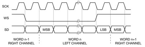 Tutorial 18 I2s Receiver Beyond Circuits