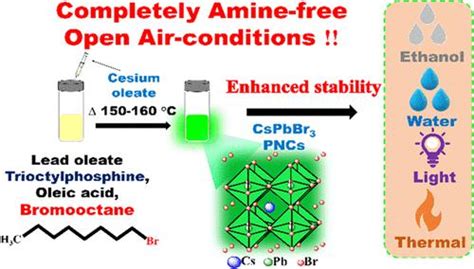 用于基于钙钛矿的显示应用的高度稳定的无胺 Cspbbr3 钙钛矿纳米晶体acs Applied Nano Materials X Mol