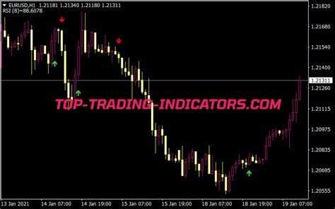 Arrow Rsi 8 Cross 5545 Mtf Indicator • Free Mt4 Indicators Mq4 And Ex4