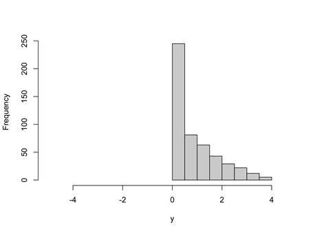 Learning Microeconometrics With R