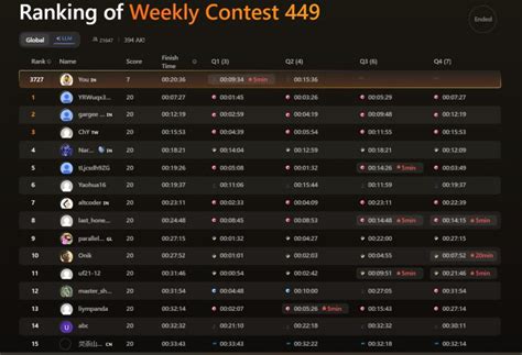 Leetcode Dsa Codingchallenge Consistencyiskey Learningjourney Rayees Ali 16 Comments
