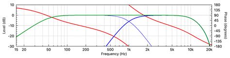 Frequency Response Matching Should This Be Part Of The System Tuning Process Prosoundtraining