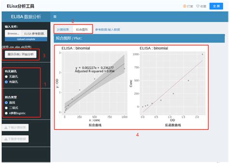 Elisa数据处理工具来了，湿实验工具上线hiplot，免费又好用 知乎