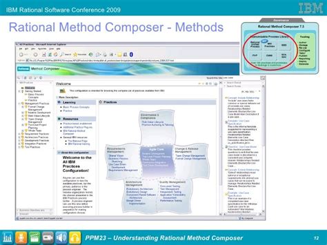 Rsc 2009 Understanding Ibm Rational Method Composer