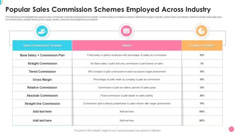 Commission Scheme Powerpoint Ppt Template Bundles Presentation