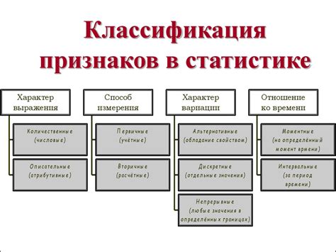 Понятие о статистике и основных её категориях Online Presentation