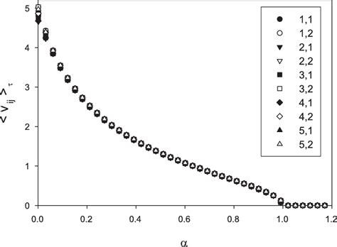 Figure 21 From Synchronization In Disordered Josephson Junction Arrays Small World Connections