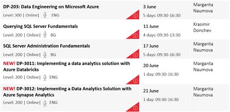 Training Schedule Sql Master Academy