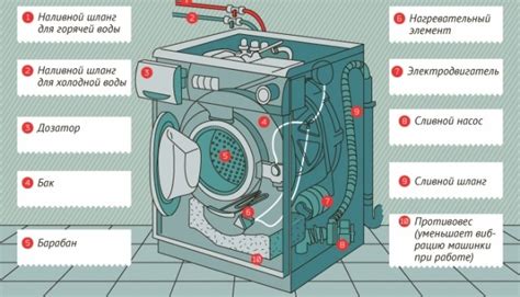 Как работает стиральная машина | HolodPortal.ru