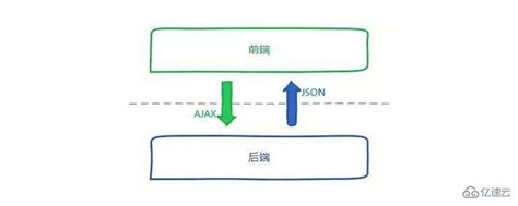 前端和后端哪个好学一点 Web开发 亿速云