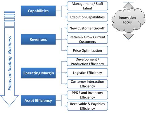 Why Innovation Metrics Need To Be Different From Other Business Metrics