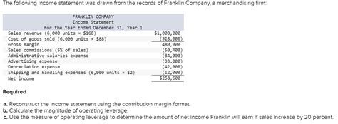 Solved Reconstruct The Income Statement Using The